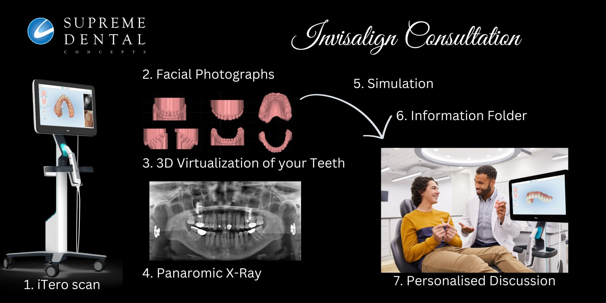 Invisalign Journey - Supreme Dental Concepts Wellington