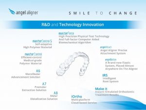 Angel Aligners
